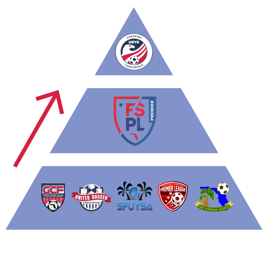 FYSA Announces New FSPL Qualifier League – GCFYSL