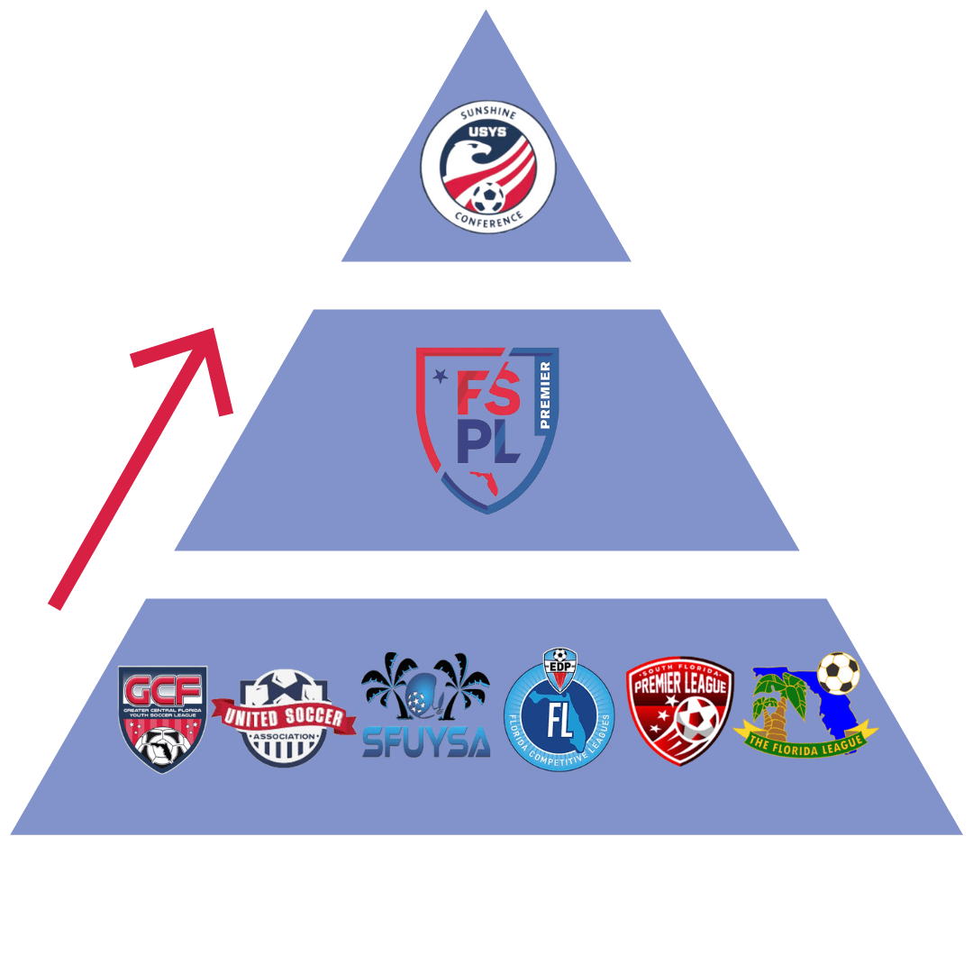 FSPL QUALIFING LEAGUES - USYS Florida