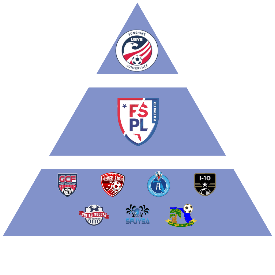 FSPL QUALIFIER LEAGUES - USYS Florida
