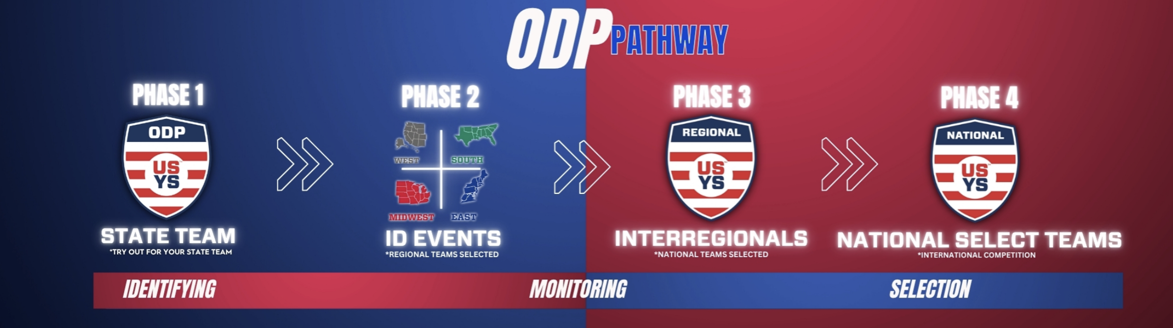 Florida ODP Players Set to Compete at Interregional Event in Kissimmee ...